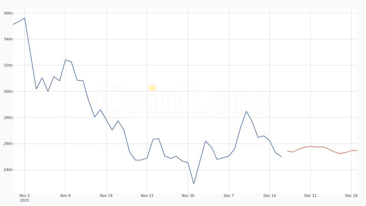 Sanin Inu краткосрочный прогноз курса