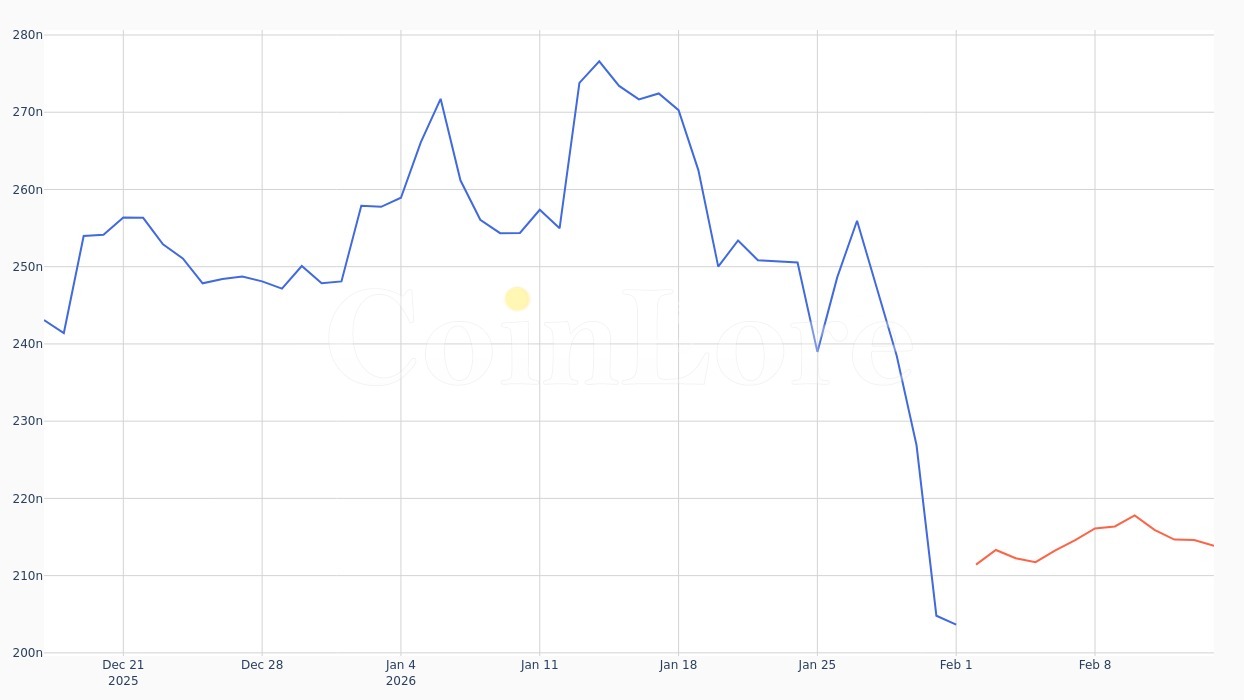 Sanin Inu краткосрочный прогноз курса
