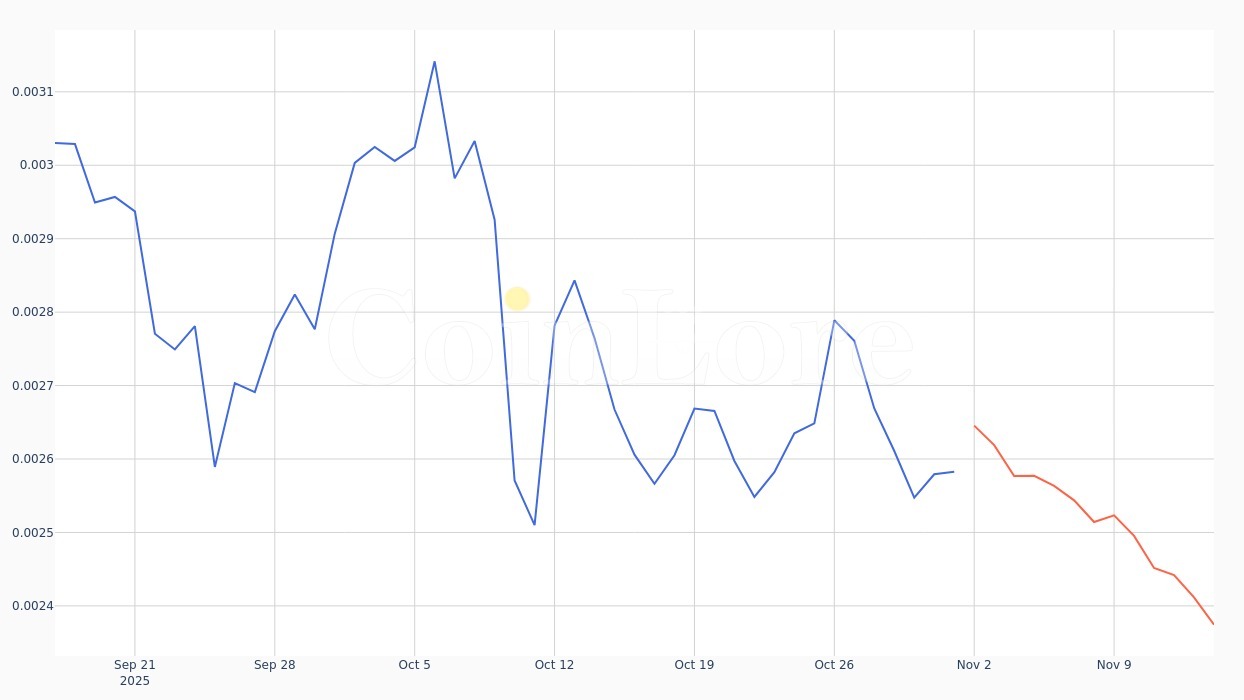 Santiment Network Token short-term price prediction