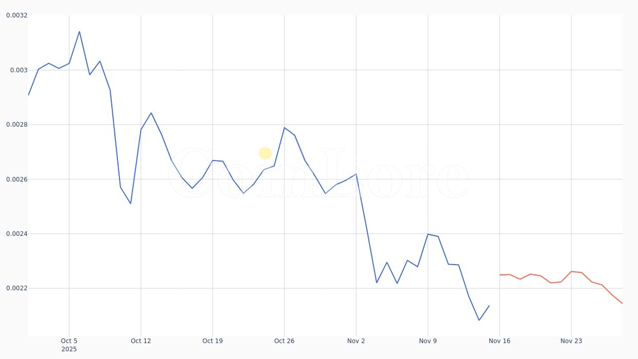 Santiment Network Token short-term price prediction
