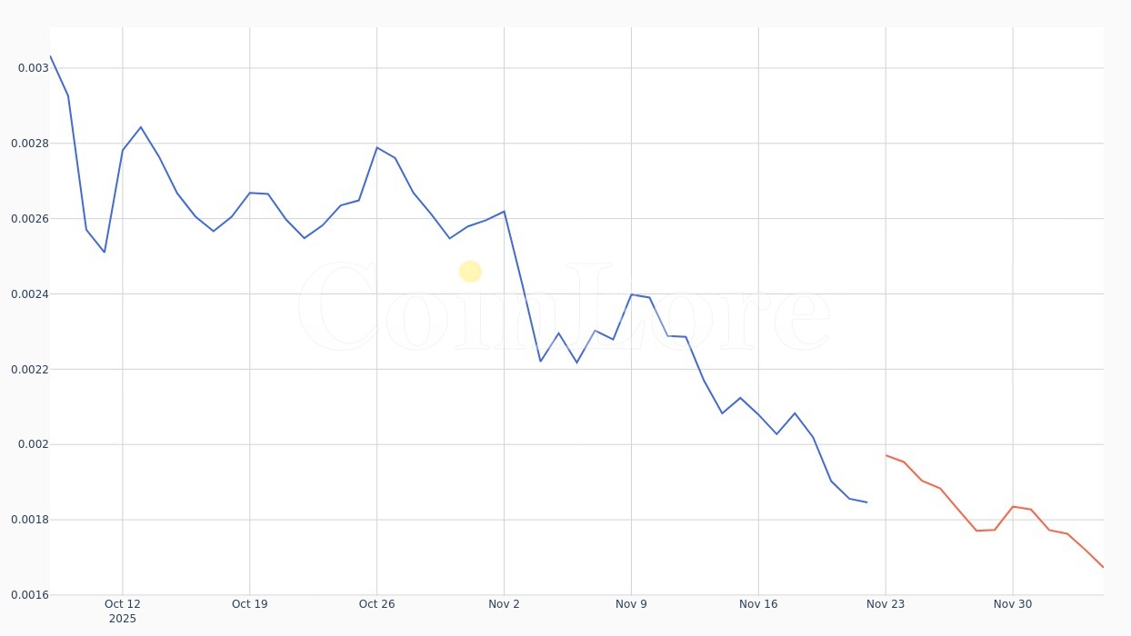 Santiment Network Token short-term price prediction