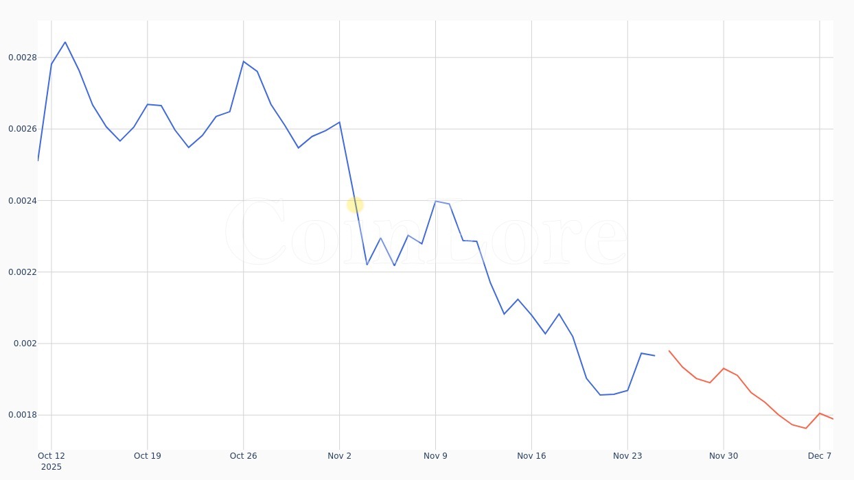 Santiment Network Token short-term price prediction