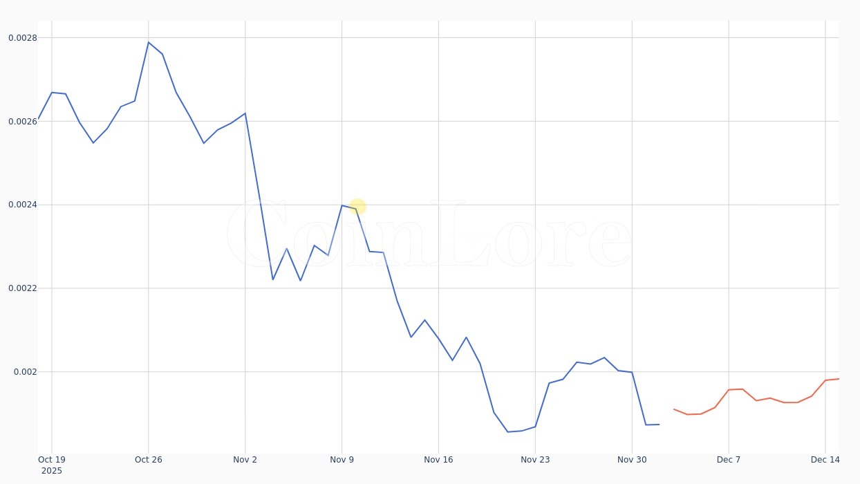 Santiment Network Token short-term price prediction