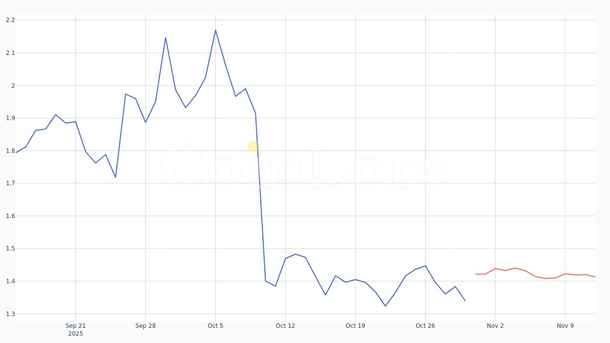 Santos FC Fan Token kurzfristige Kurs prognose
