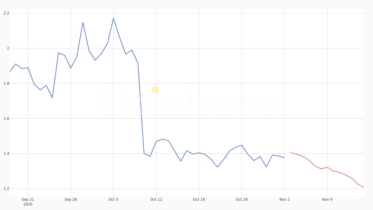 Santos FC Fan Token краткосрочный прогноз курса