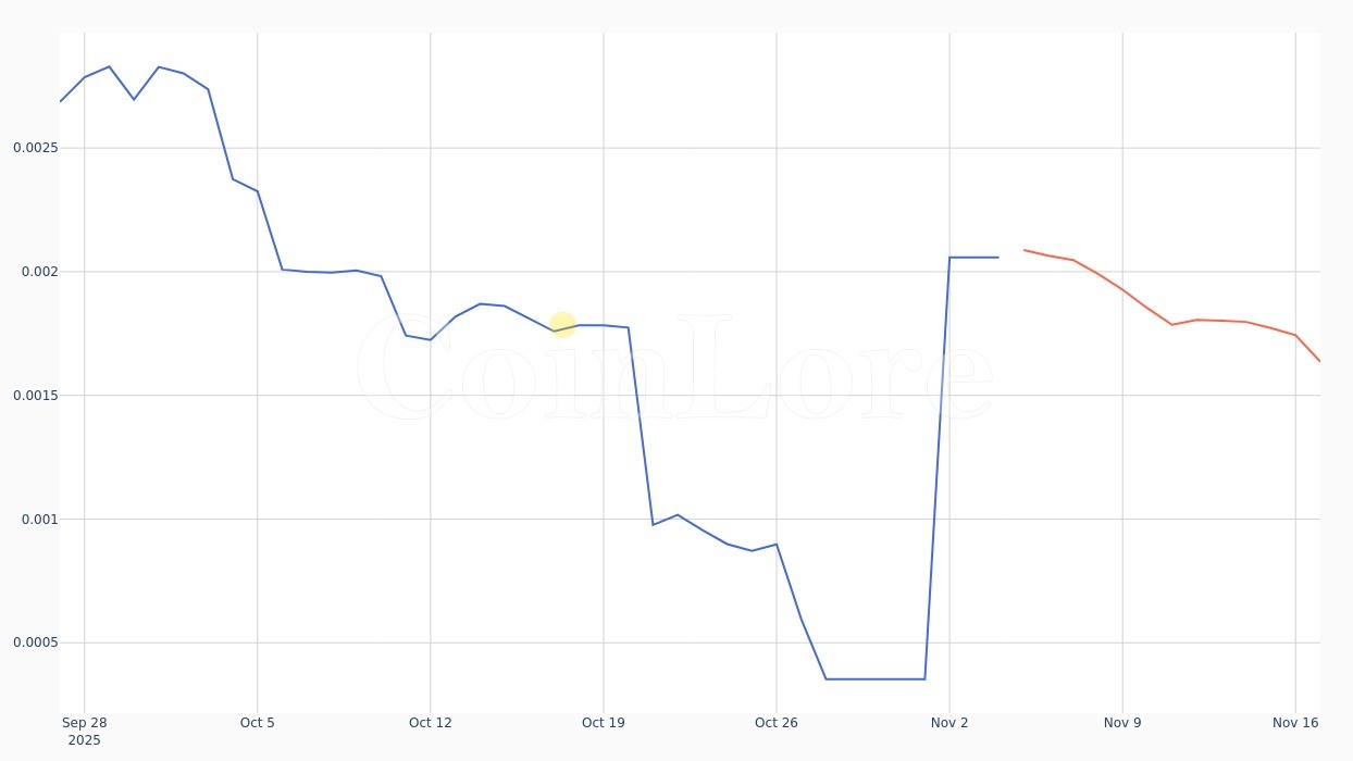 Sashimi short-term price prediction