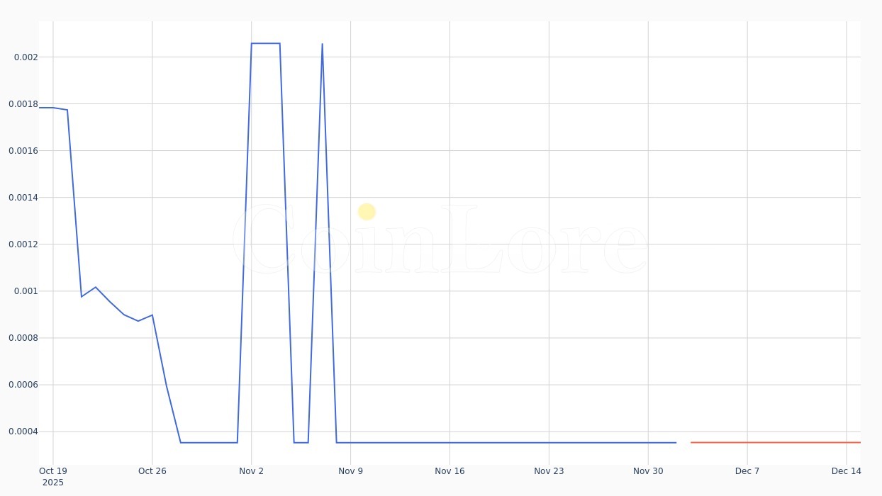 Sashimi short-term price prediction