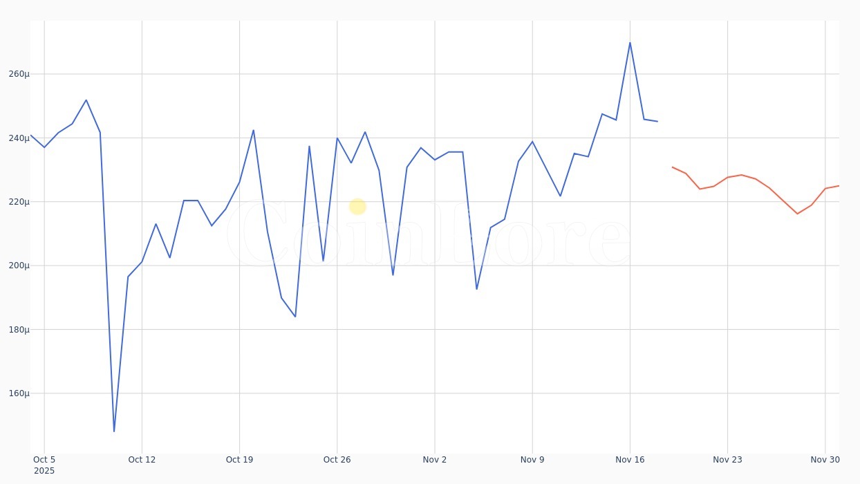 Sator short-term price prediction