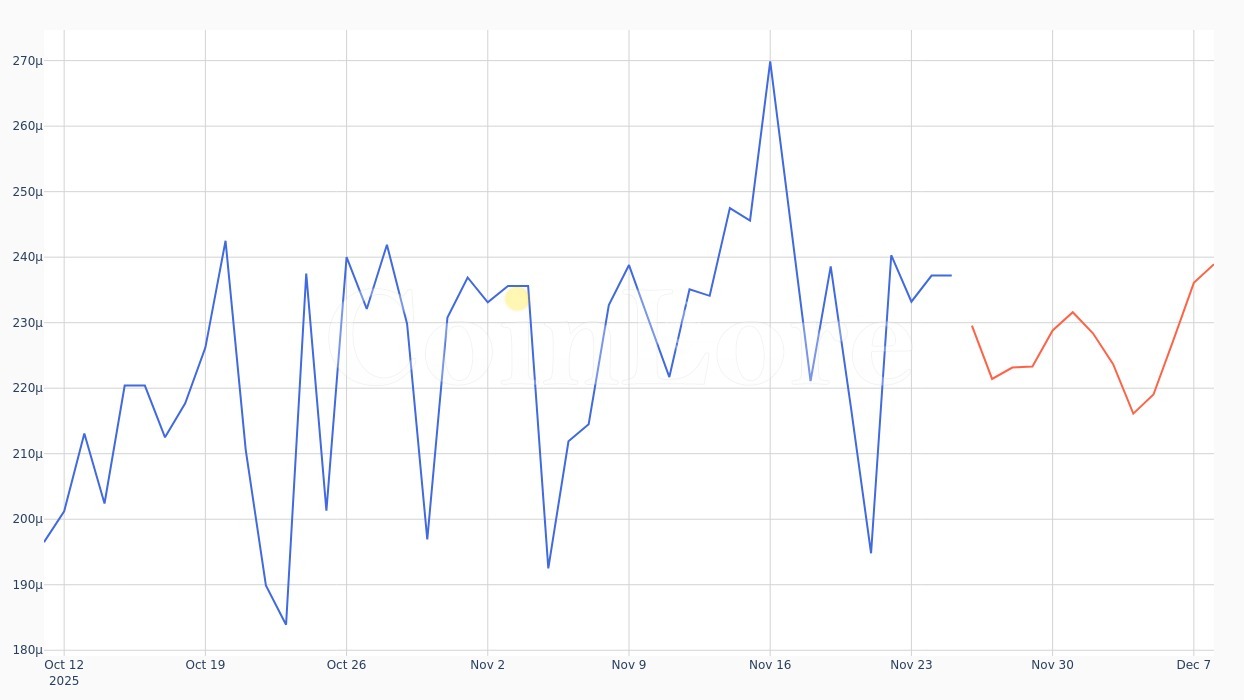 Sator short-term price prediction