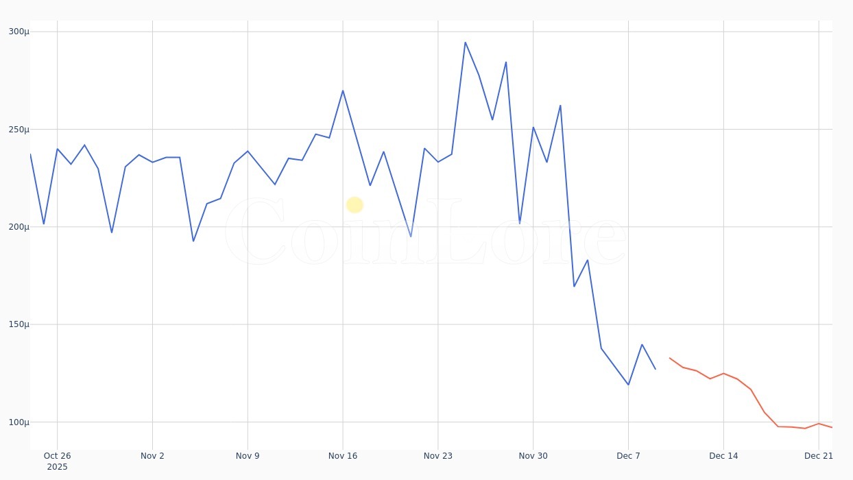 Sator short-term price prediction