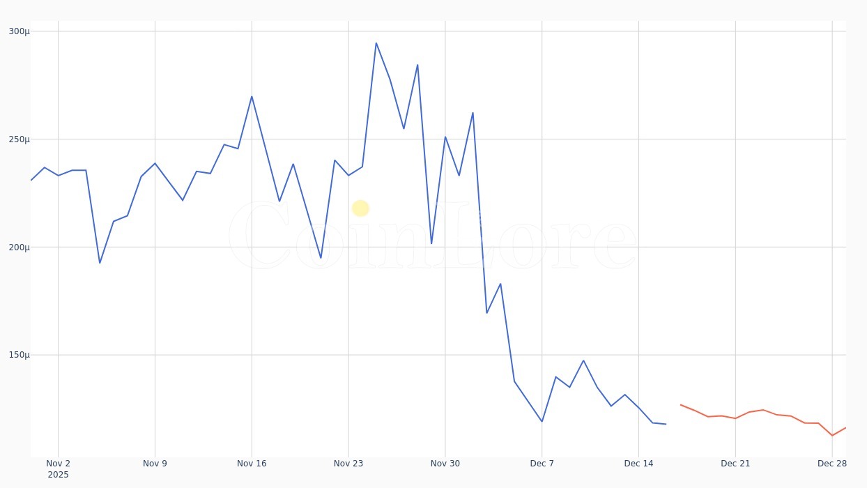 Sator краткосрочный прогноз курса