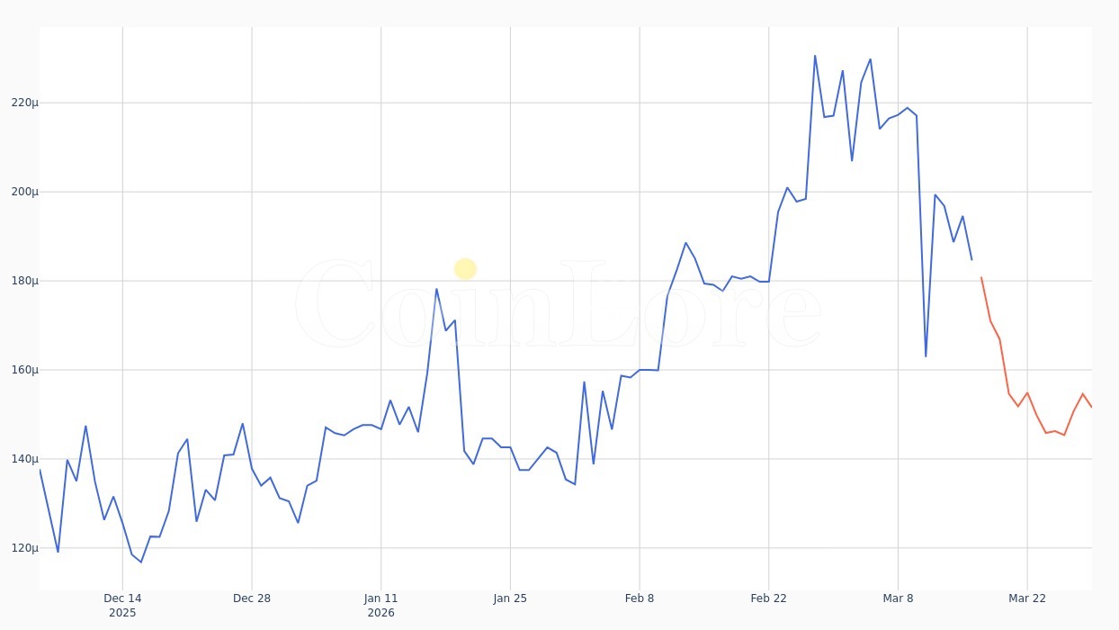 Sator краткосрочный прогноз курса