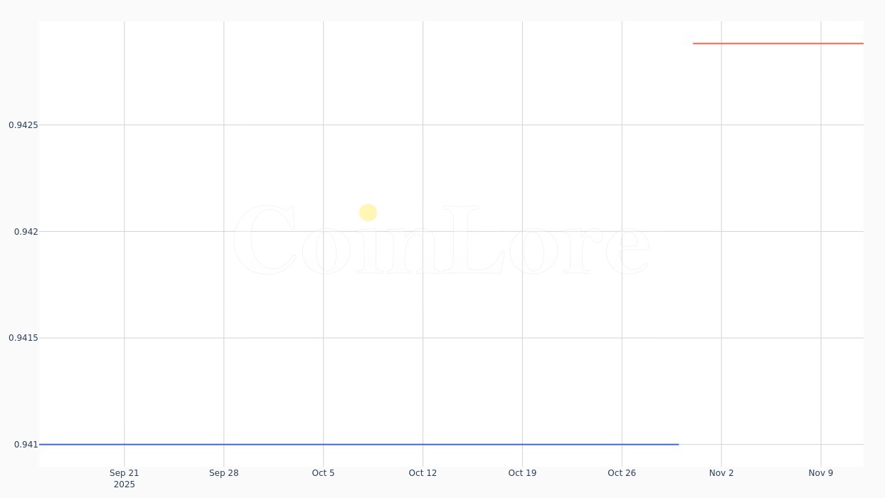 Satoshi Airline short-term price prediction