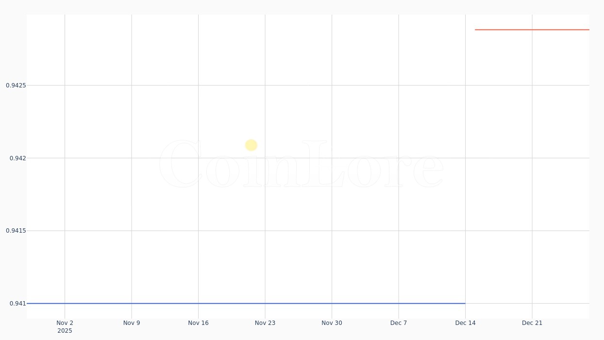 Satoshi Airline short-term price prediction