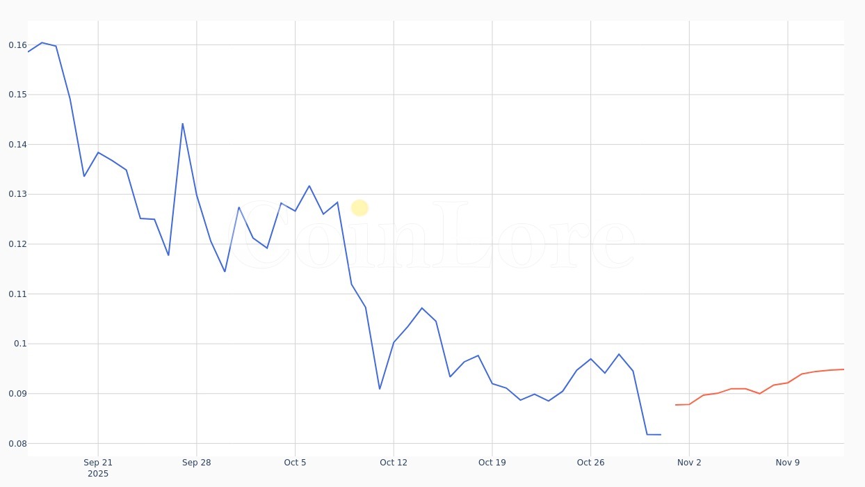 SatoshiVM kurzfristige Kurs prognose
