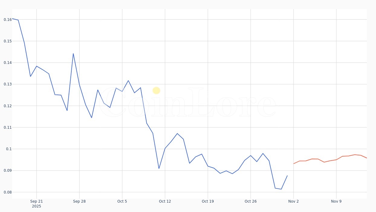 SatoshiVM краткосрочный прогноз курса