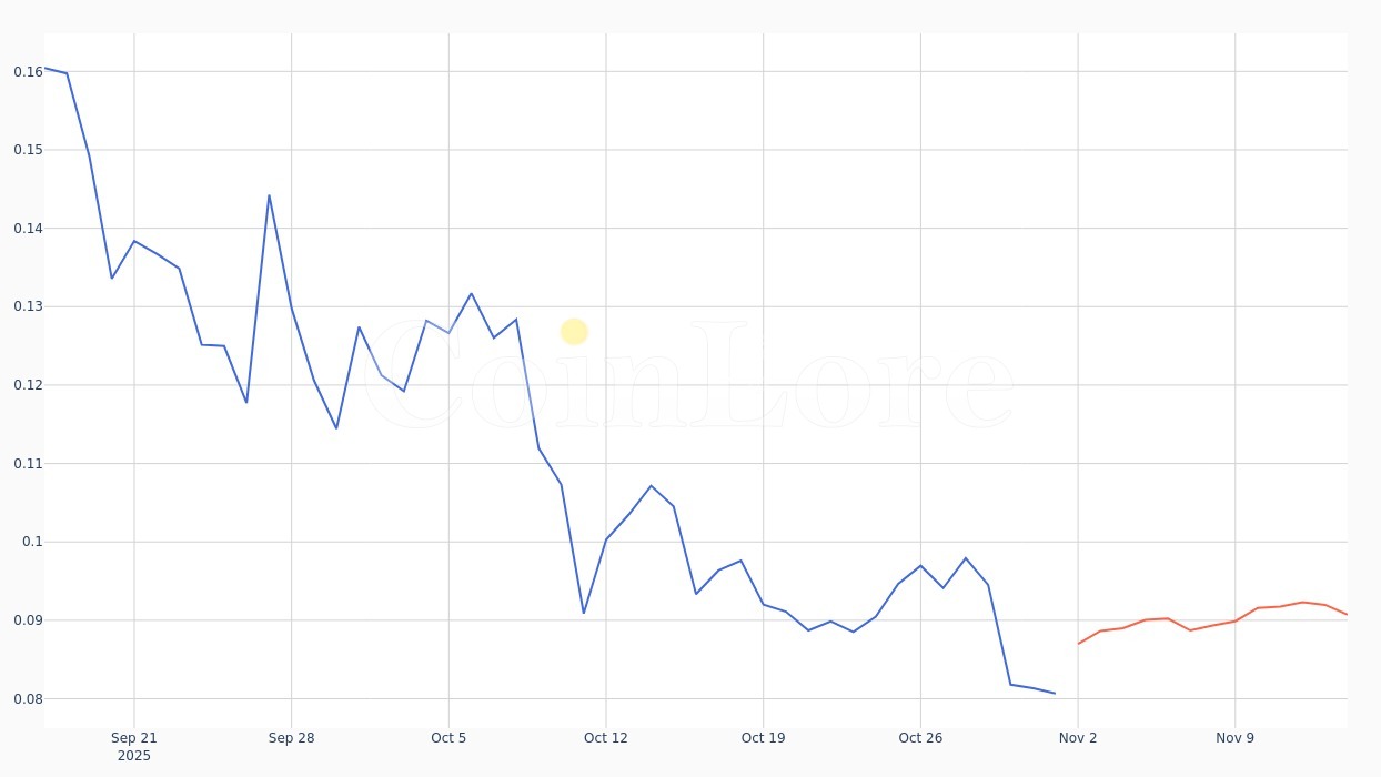 SatoshiVM краткосрочный прогноз курса