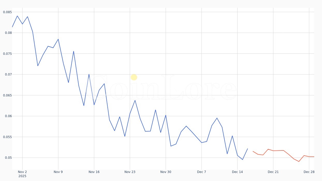 SatoshiVM краткосрочный прогноз курса