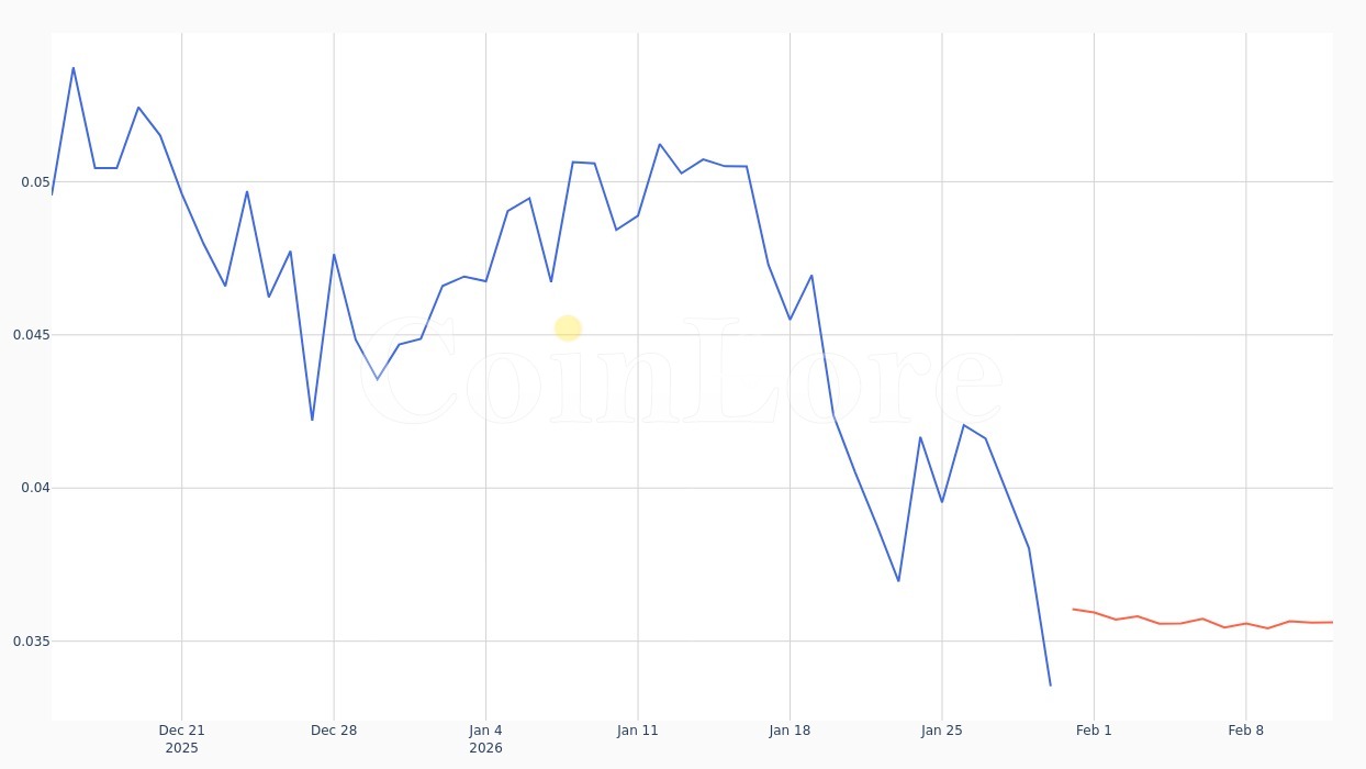 SatoshiVM краткосрочный прогноз курса