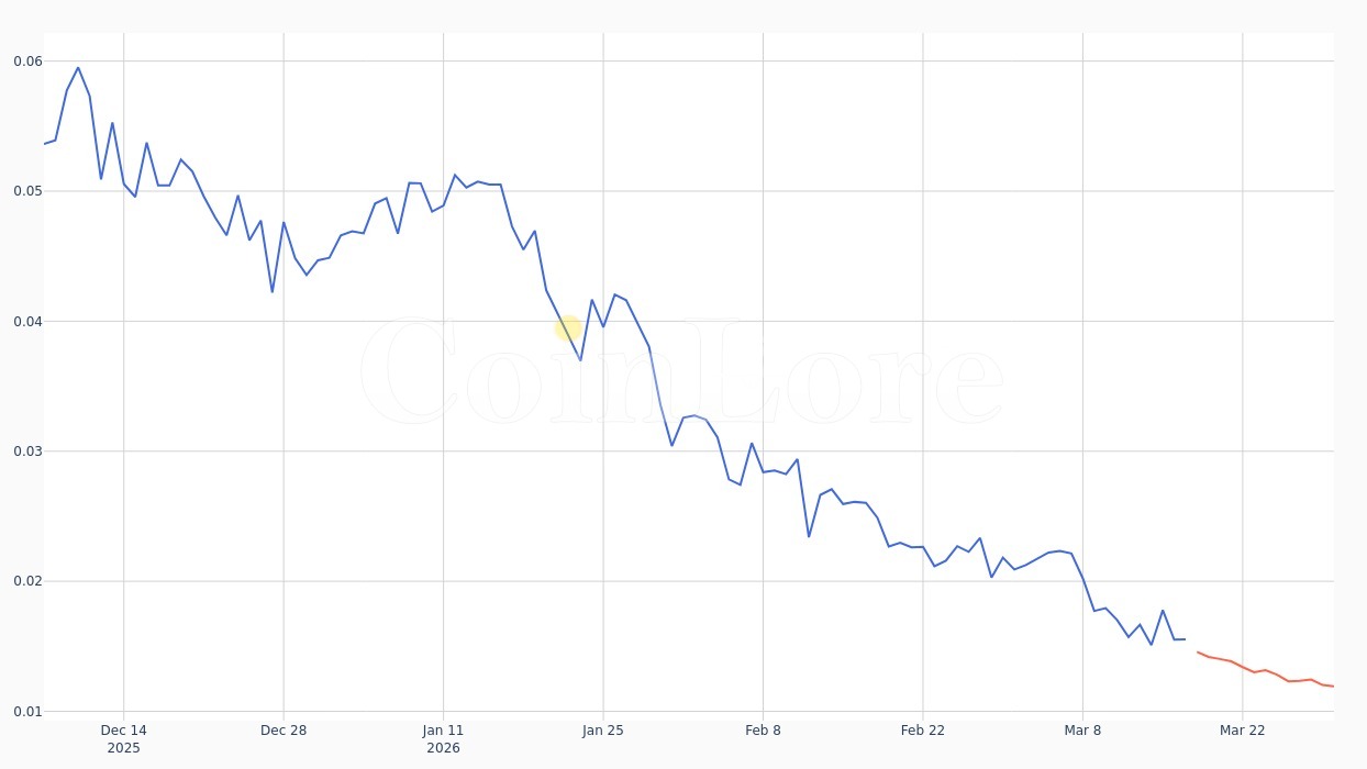 SatoshiVM краткосрочный прогноз курса