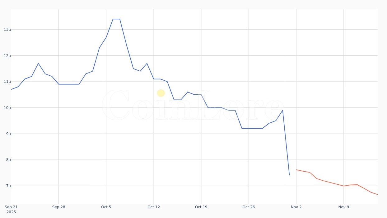 Satoxcoin short-term price prediction