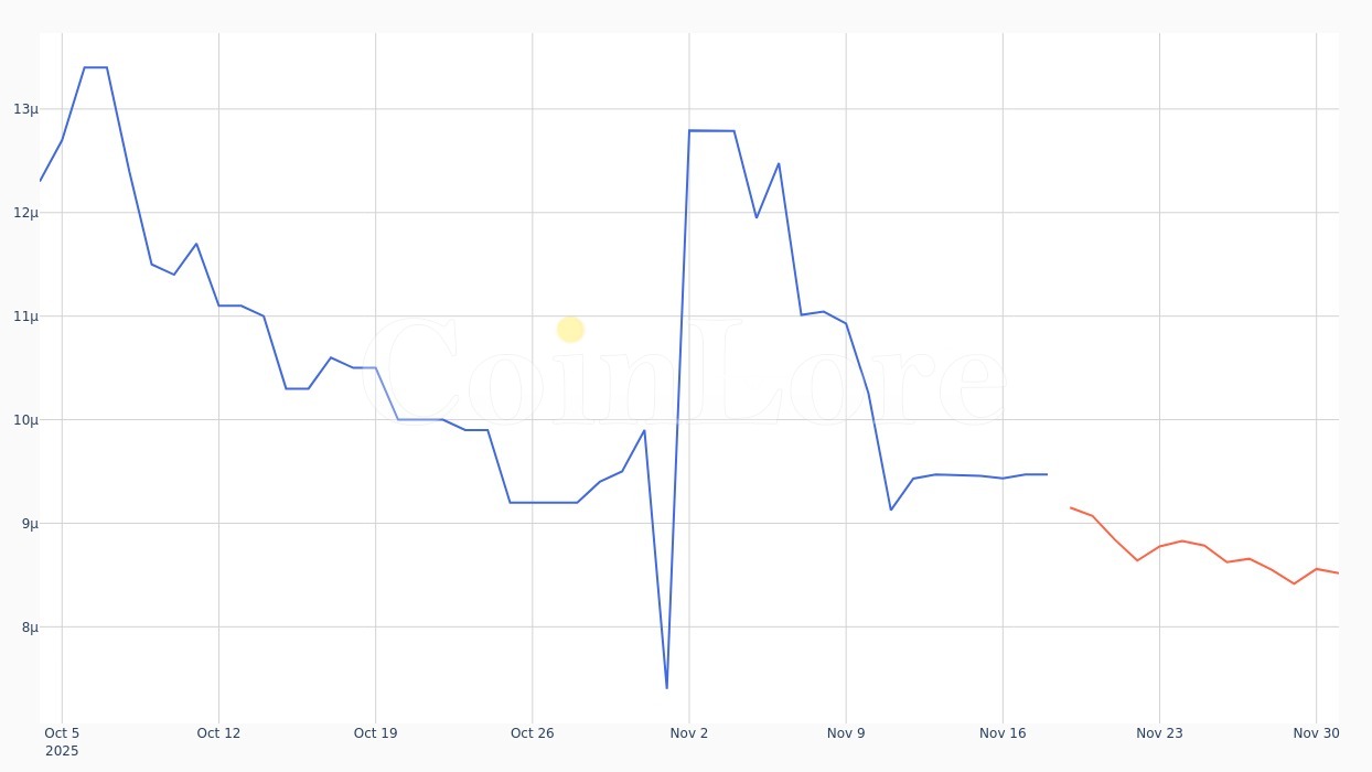 Satoxcoin short-term price prediction