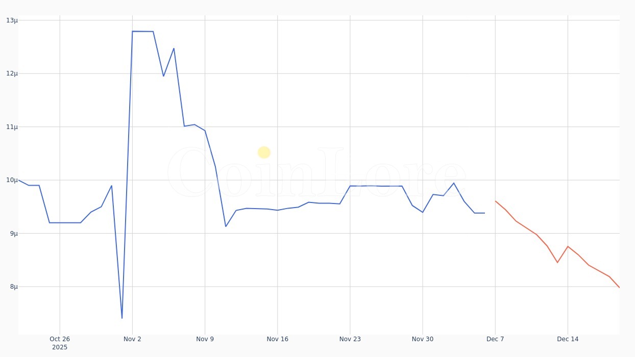 Satoxcoin short-term price prediction