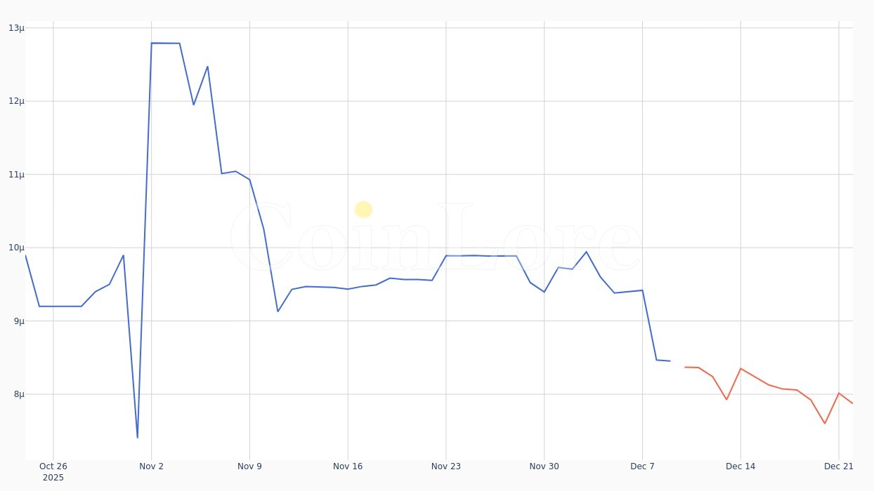 Satoxcoin short-term price prediction