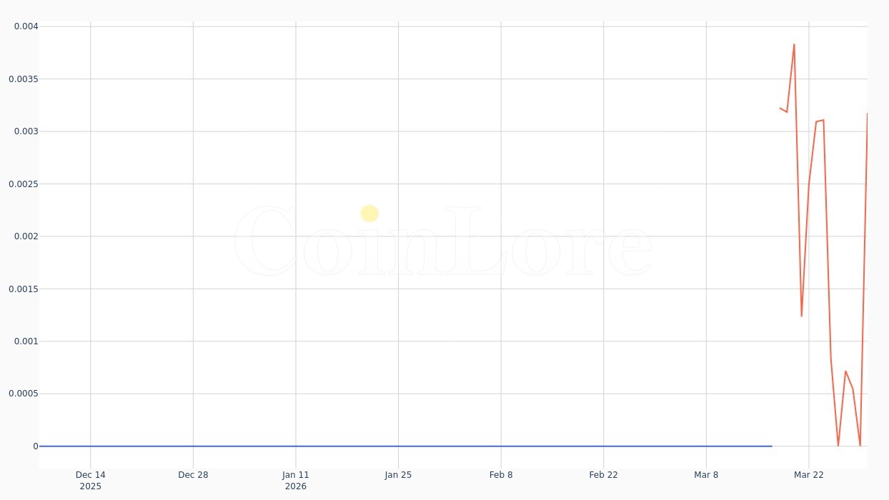 SATS (Ordinals) краткосрочный прогноз курса