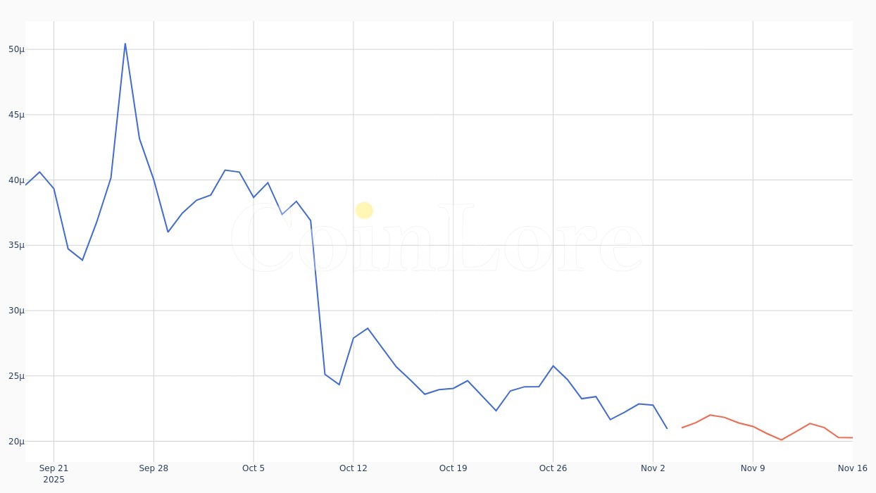 Predicción del precio a corto plazo de SATS