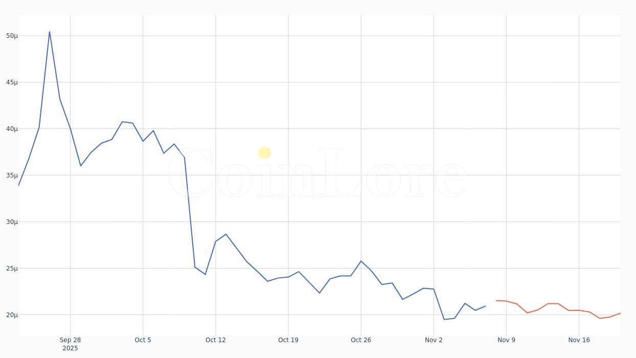 SATS short-term price prediction