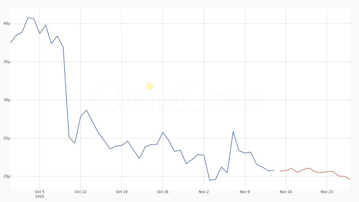 SATS short-term price prediction