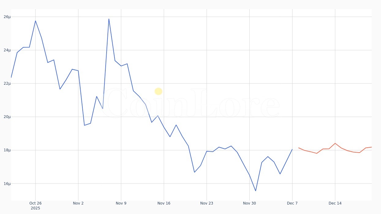 SATS short-term price prediction