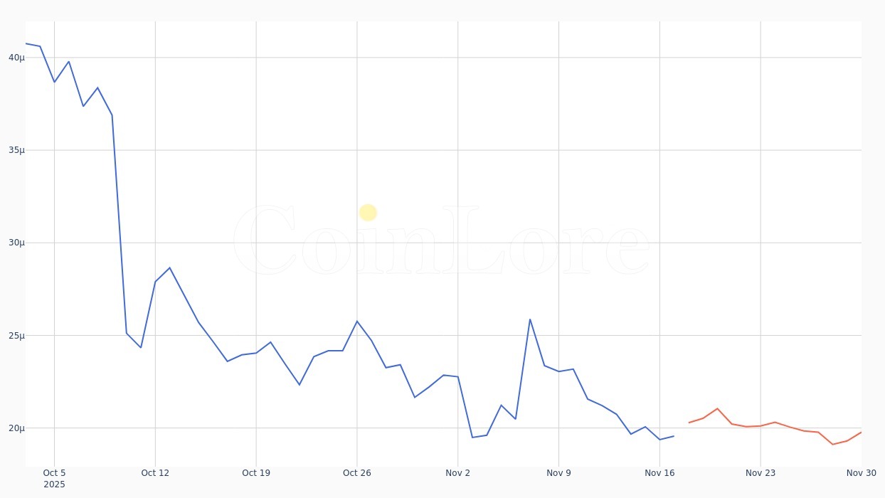 SATS short-term price prediction