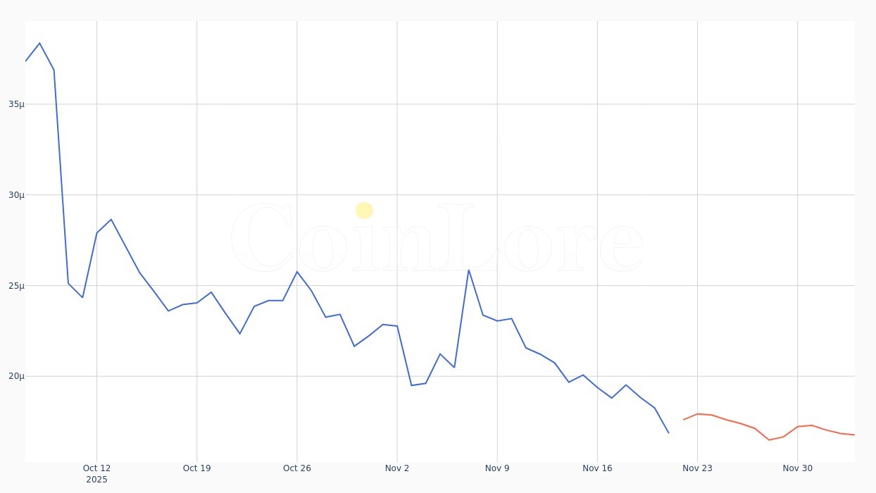 SATS short-term price prediction
