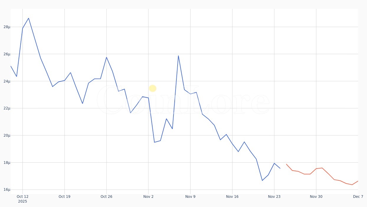 SATS short-term price prediction