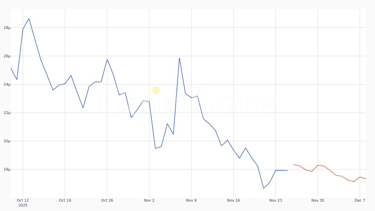 SATS short-term price prediction