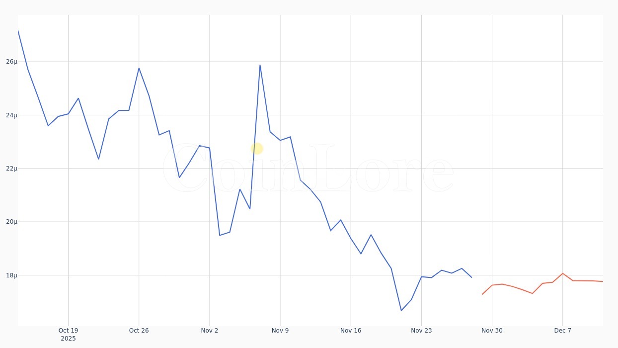 SATS short-term price prediction