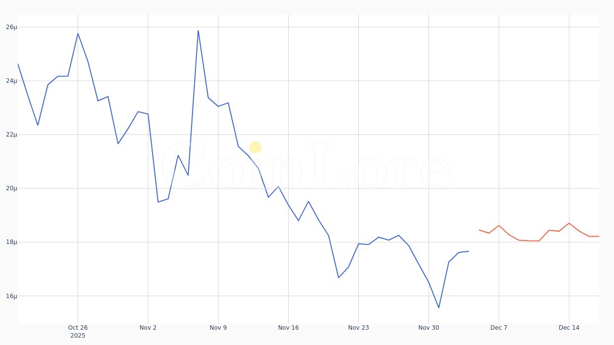 SATS short-term price prediction