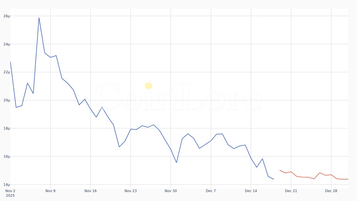 Predicción del precio a corto plazo de SATS