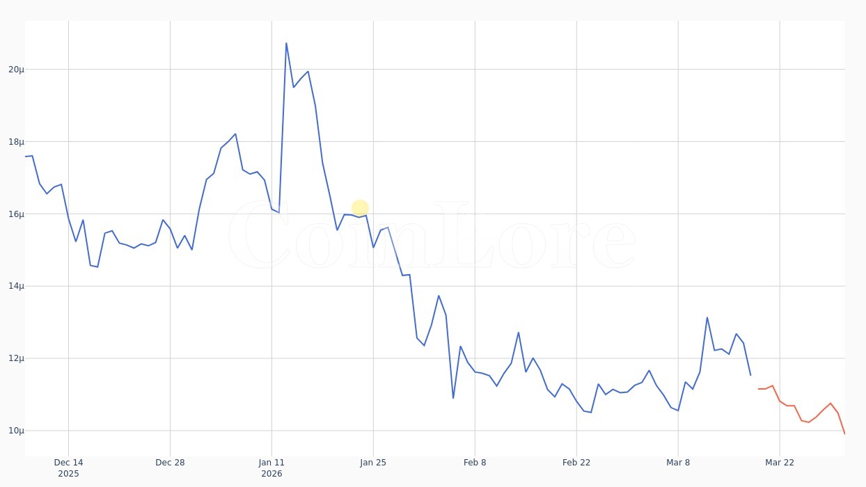 Predicción del precio a corto plazo de SATS
