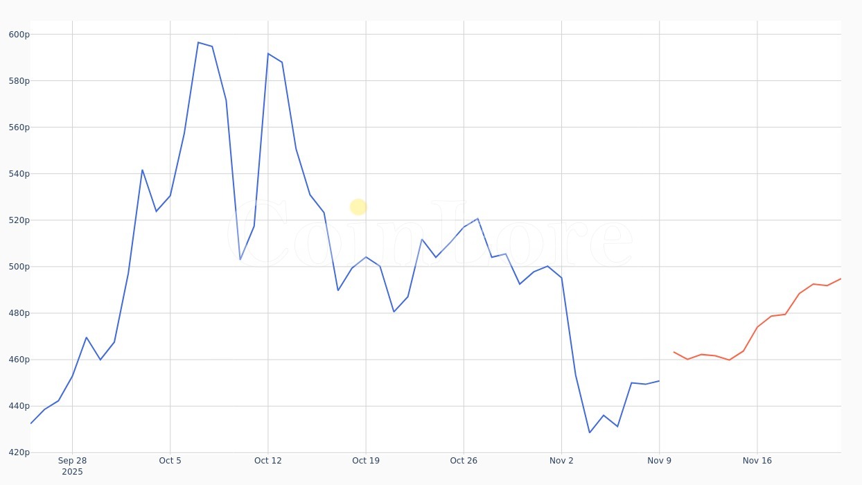 Save Baby Doge short-term price prediction