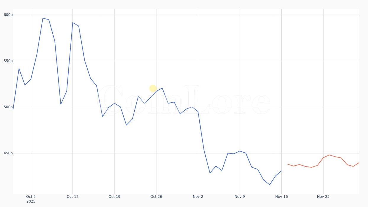 Save Baby Doge short-term price prediction