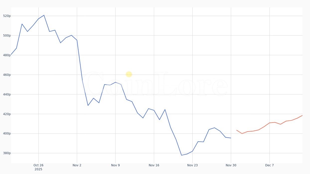 Save Baby Doge short-term price prediction