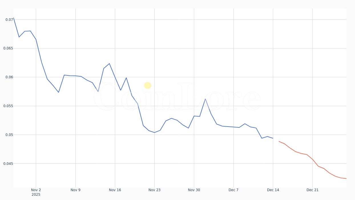 Predicción del precio a corto plazo de Scallop