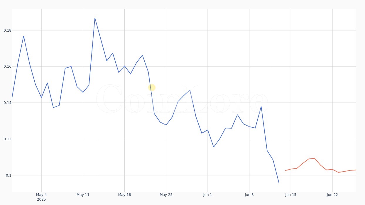 Predicción del precio a corto plazo de Scallop
