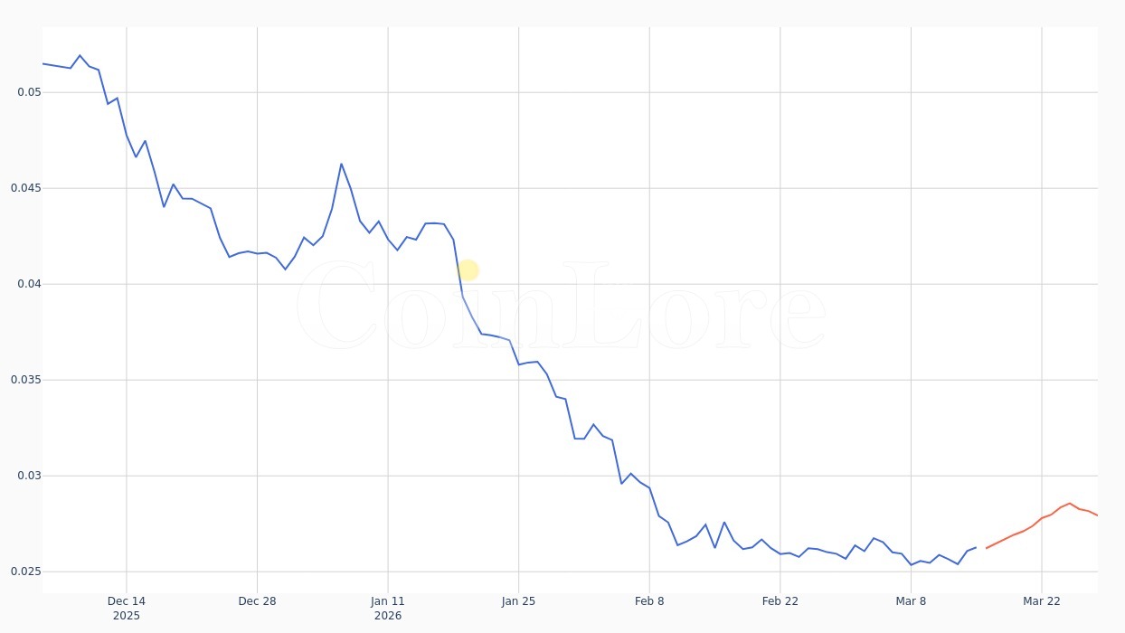 Scallop краткосрочный прогноз курса