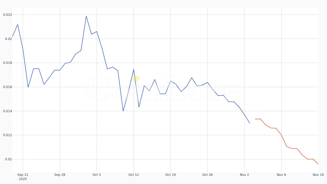 Predicción del precio a corto plazo de Scallop