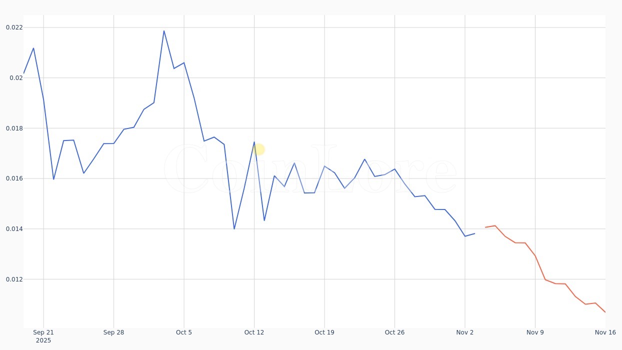 Scallop краткосрочный прогноз курса