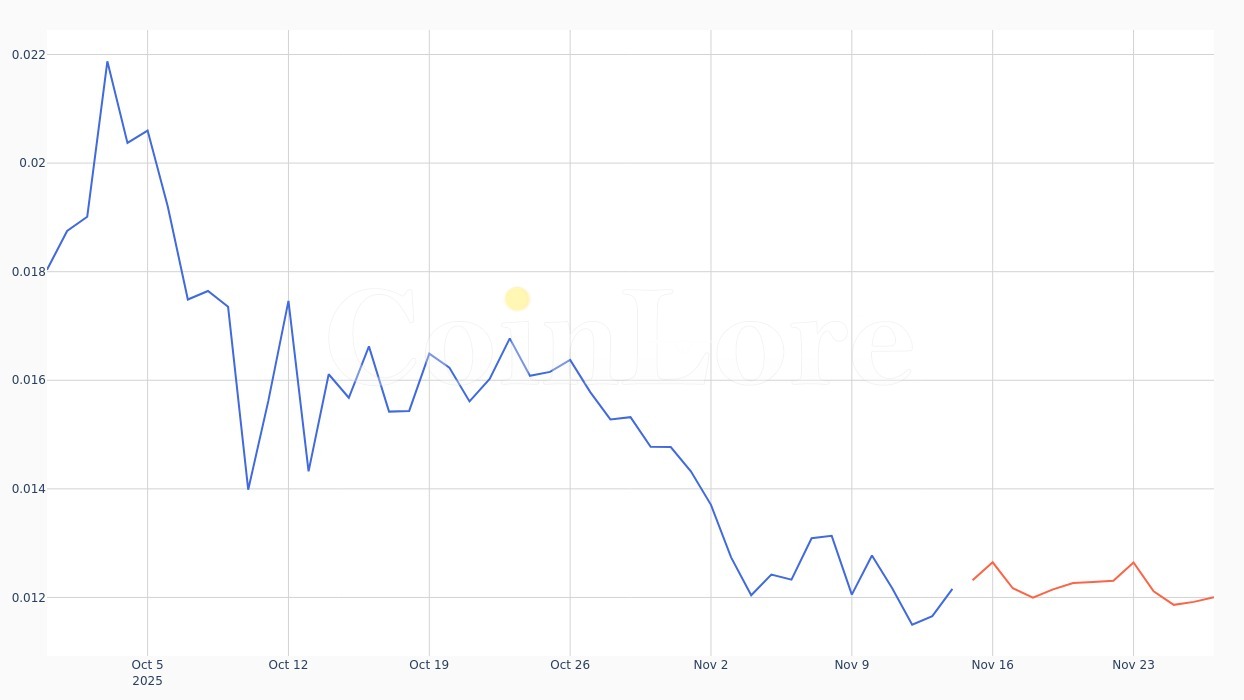 Scallop short-term price prediction